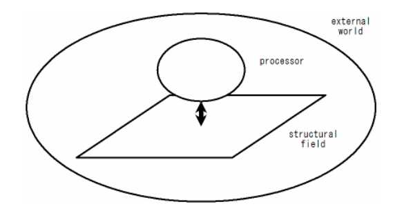 Circularity and Infinite Regress in Understanding | Blank Horizons