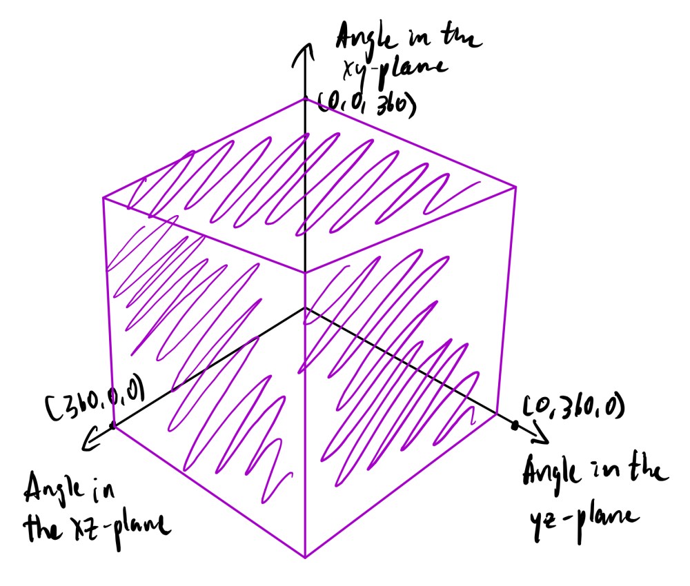 Consciousness and the Binding Problem | Blank Horizons