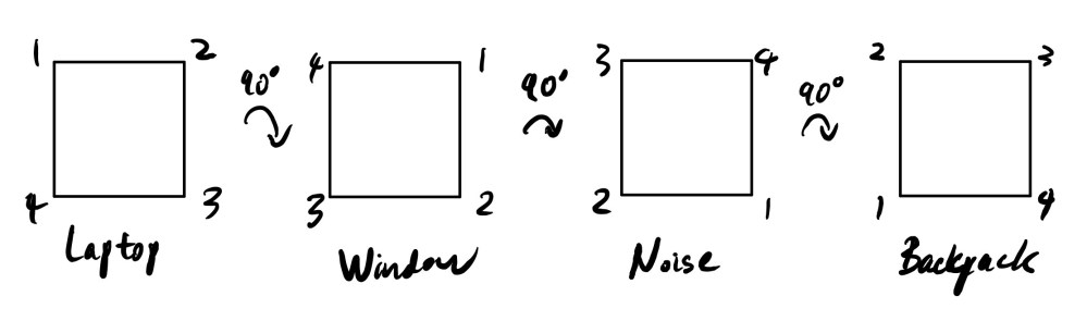 Consciousness and the Binding Problem | Blank Horizons