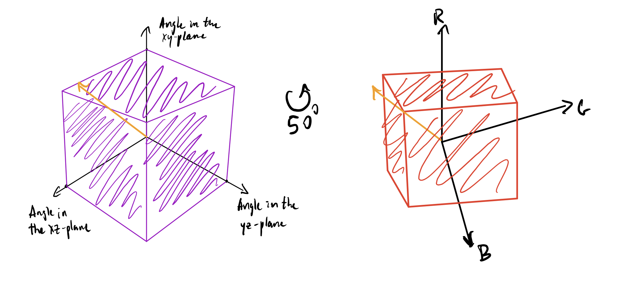 Consciousness and the Binding Problem | Blank Horizons